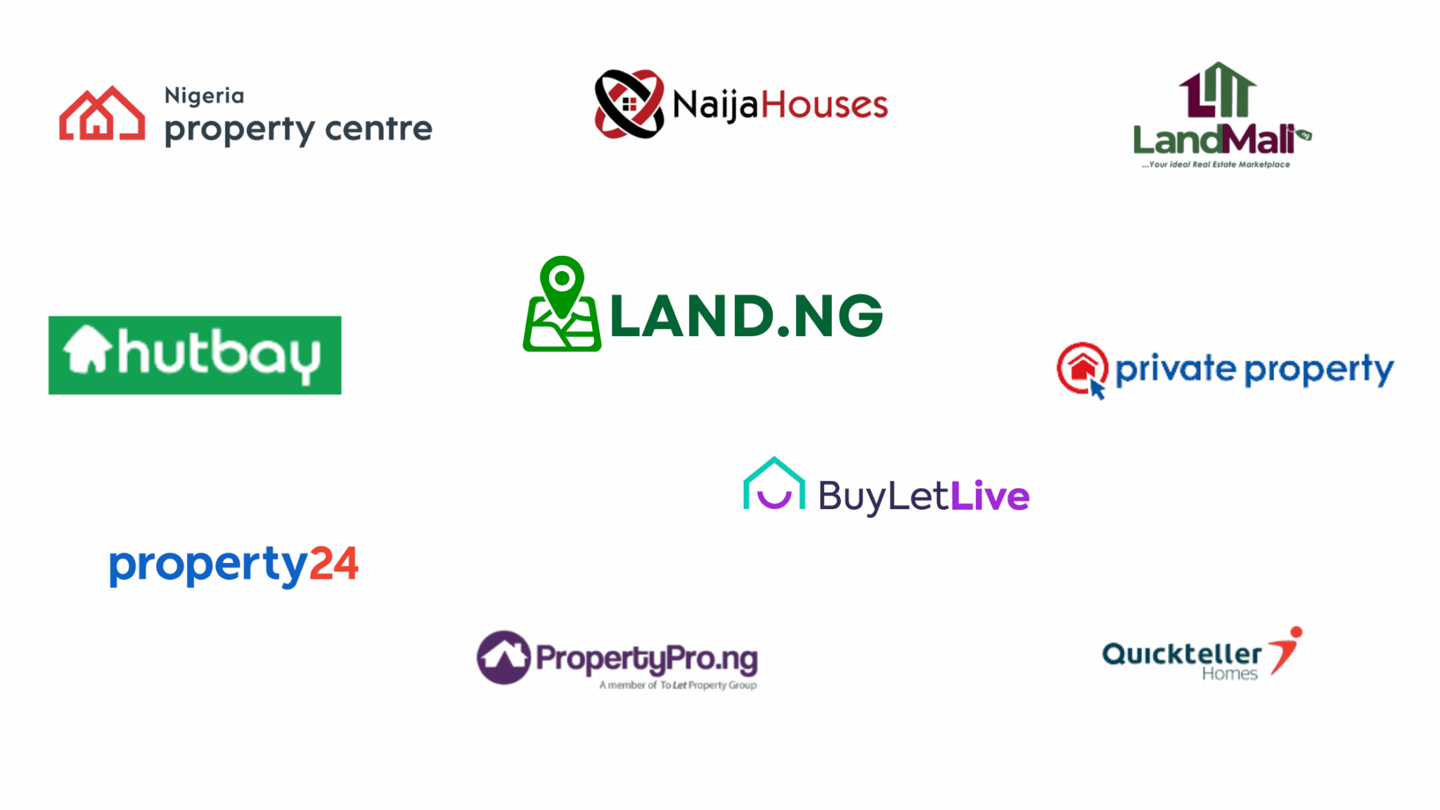 Real Estate Websites: Top Platforms for Property in Nigeria